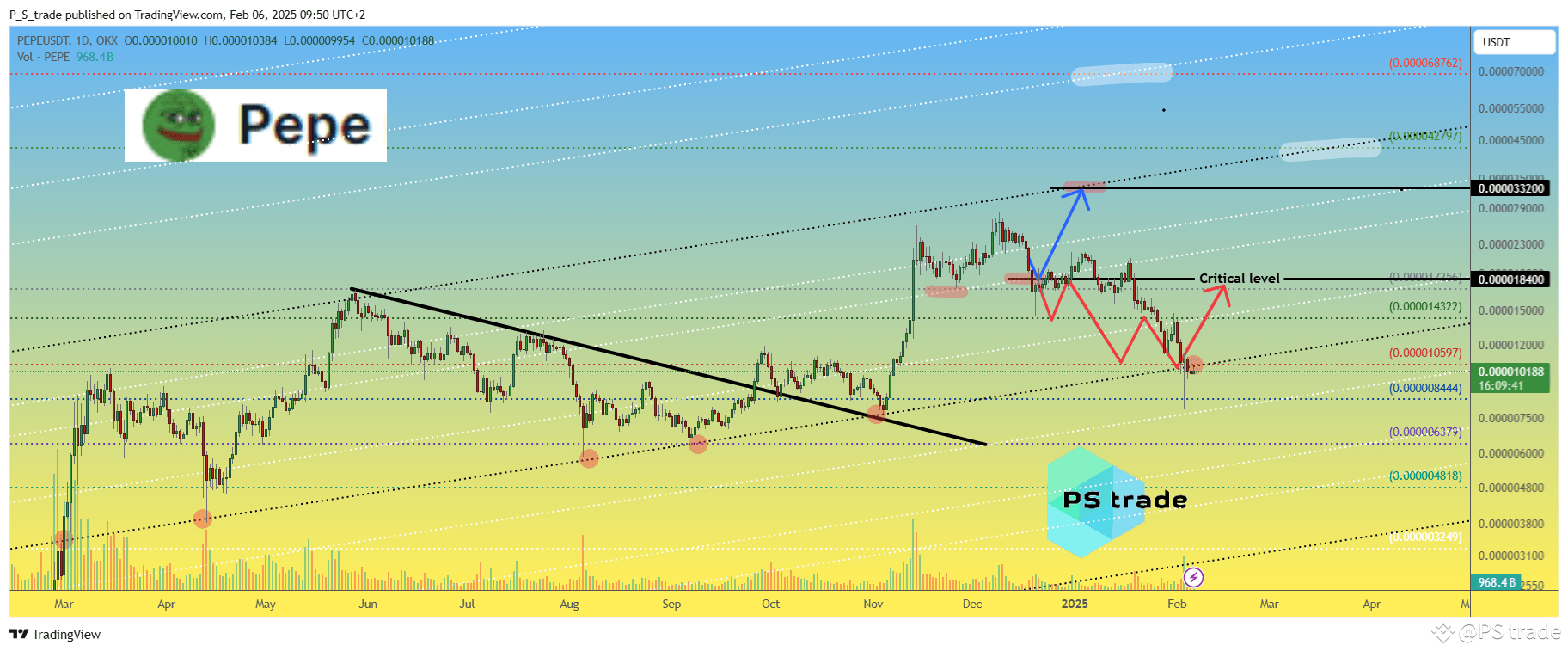 🐸 We bought $PEPE in copy trading on the red scenario at $ | PS trade ...