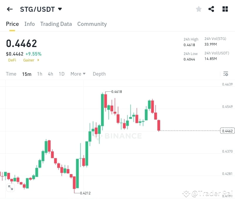 $STG /USDT Trading Signal - Key Levels in Play! Resistanc | Trader Rai on Binance Square