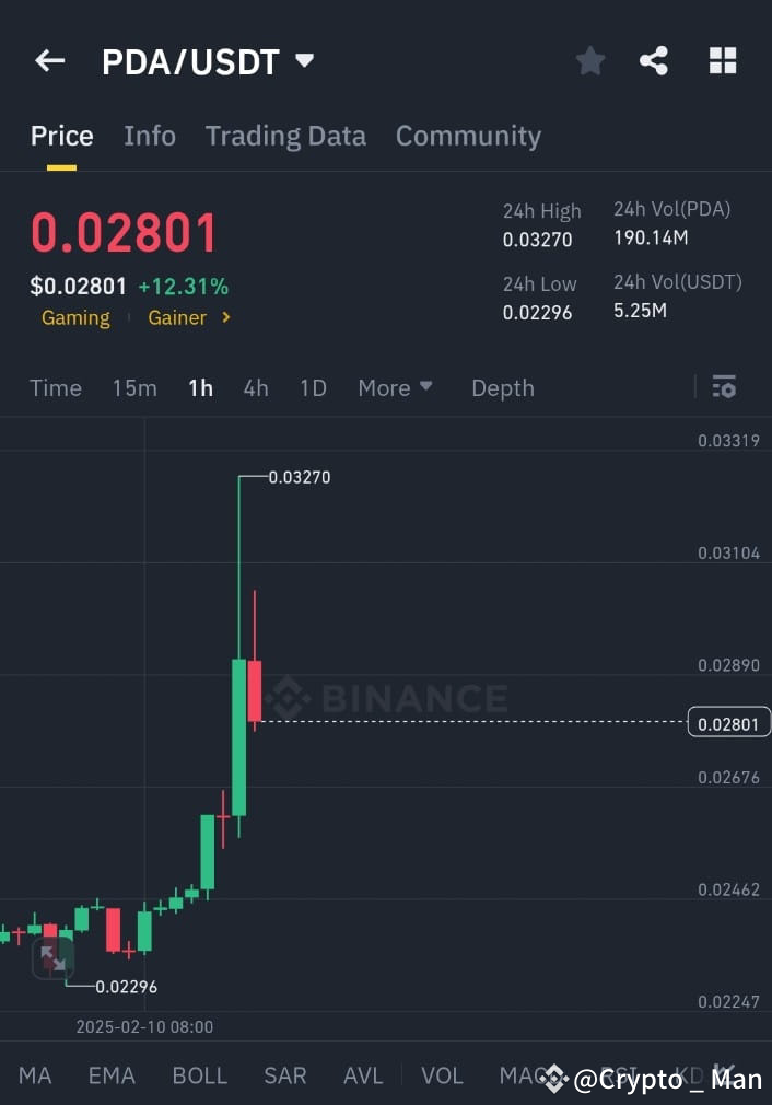 $PDA /USDT – Bullish Breakout Ahead? 📈 Market Update: $PD | Crypto _ Man on Binance Square