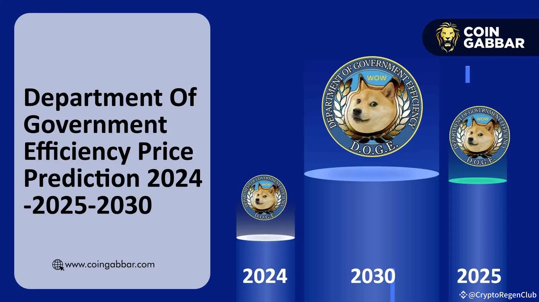 Department Of Government Efficiency Price Prediction 2024-2025-2030 ...