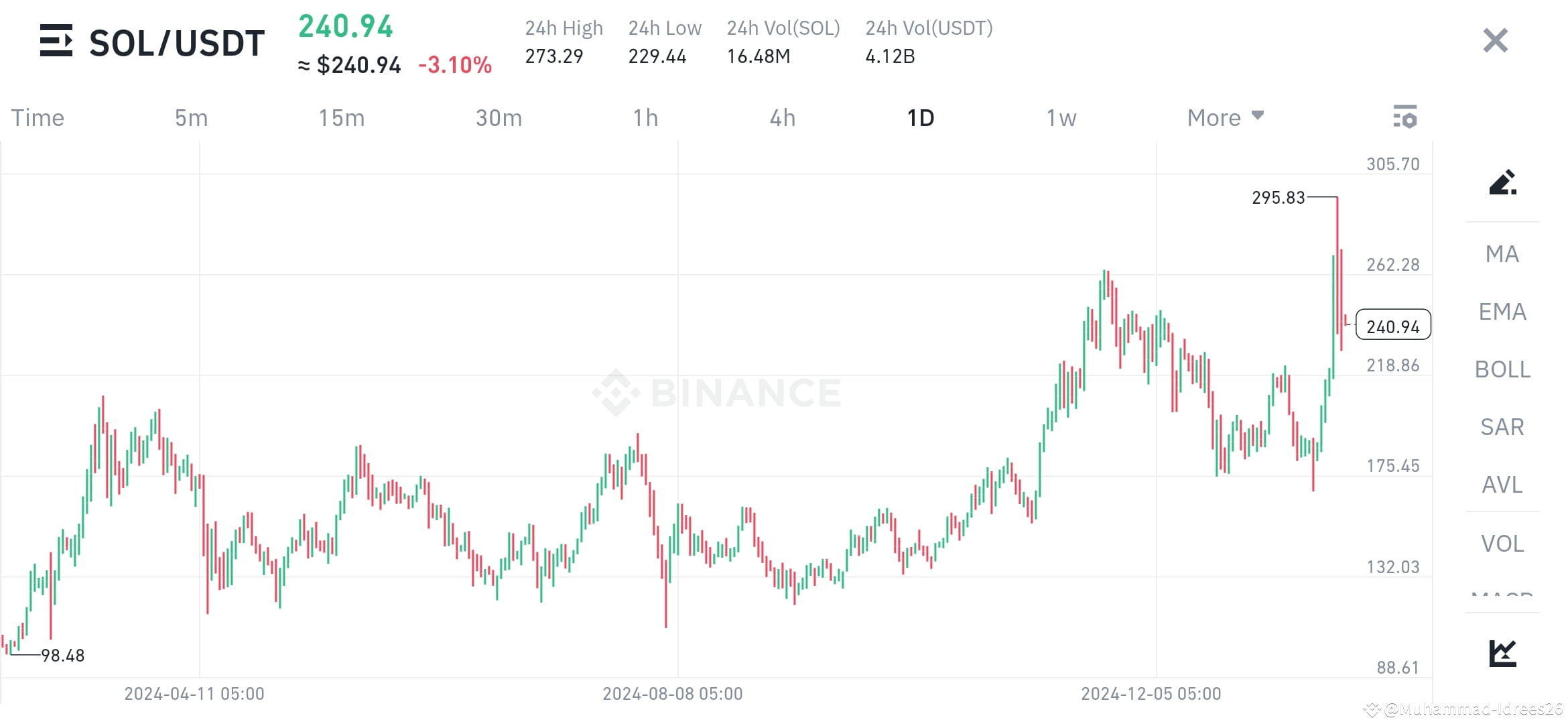 Major Liquidation Alert. $SOL Long Liquidation Amount: $1 | David-Warn on Binance Square