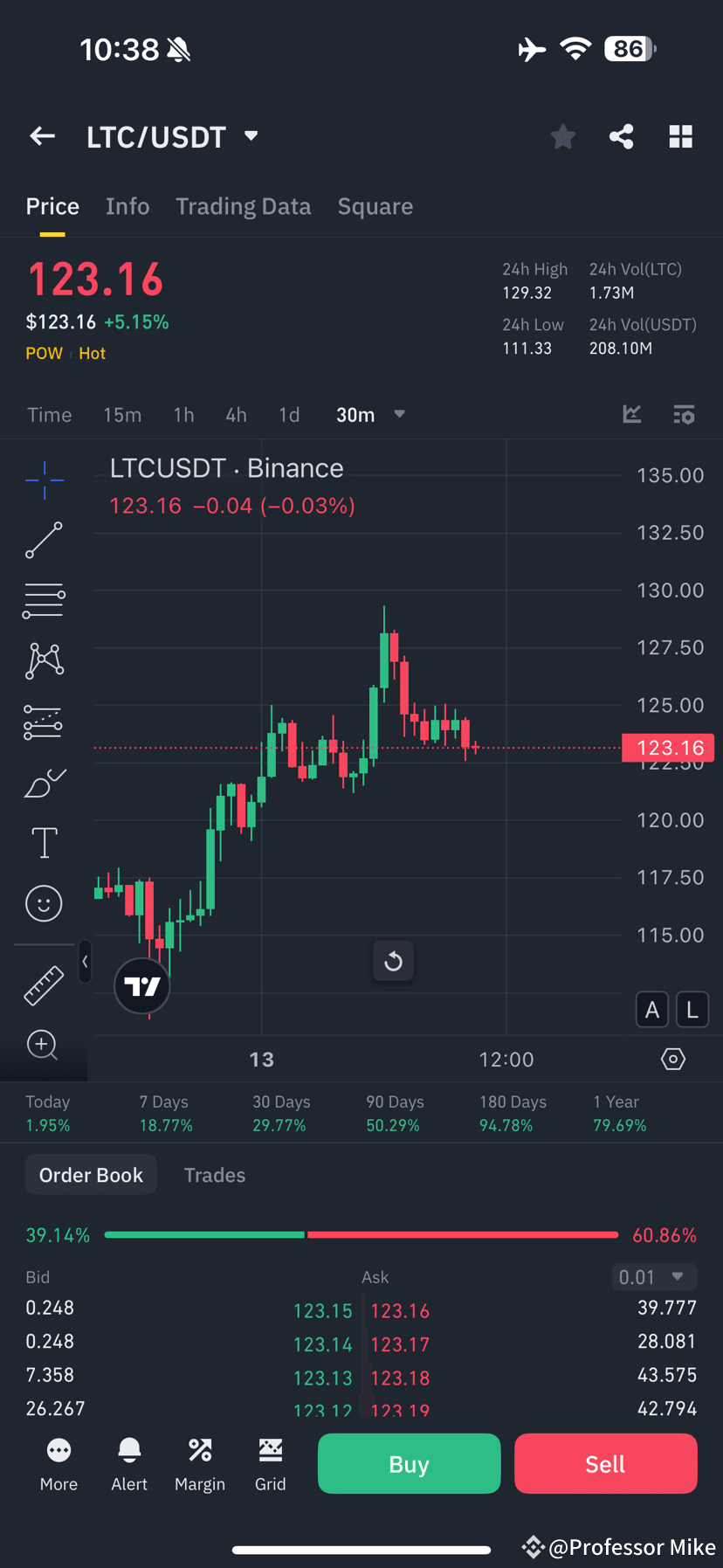 $LTC /USDT – Short Trade Alert! 🔥💯 $LTC is facing rejecti | Professor Mike on Binance Square