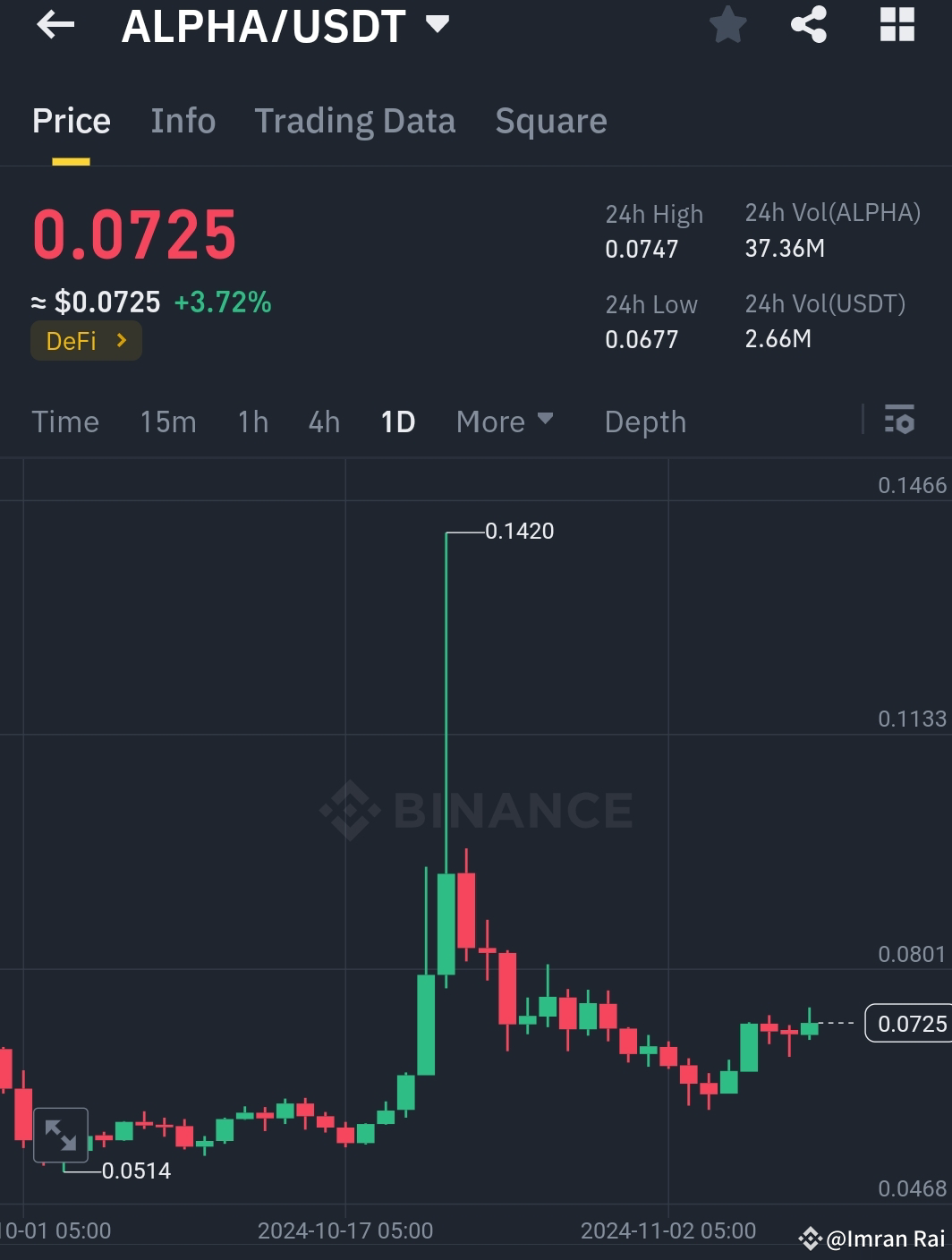 🚨📈 $ALPHA /USDT SHOWS POSITIVE MOMENTUM – KEY LEVELS TO WA | Imran Rai on Binance Square