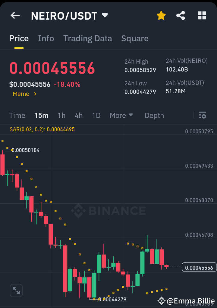 NEIRO/USDT Trading Analysis 🐾 $NEIRO Current Price: $0.0 | Emma Billie on Binance Square
