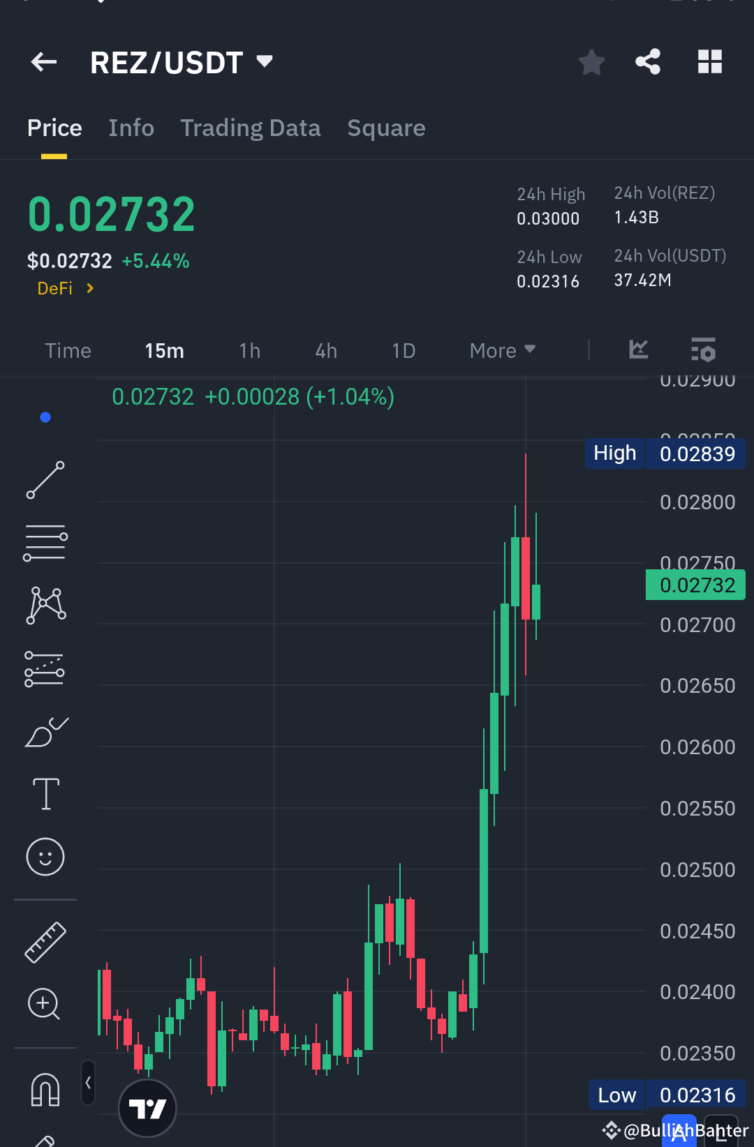 Sorry I miss to take screenshot on time .. $REZ hit $0.028 T ...