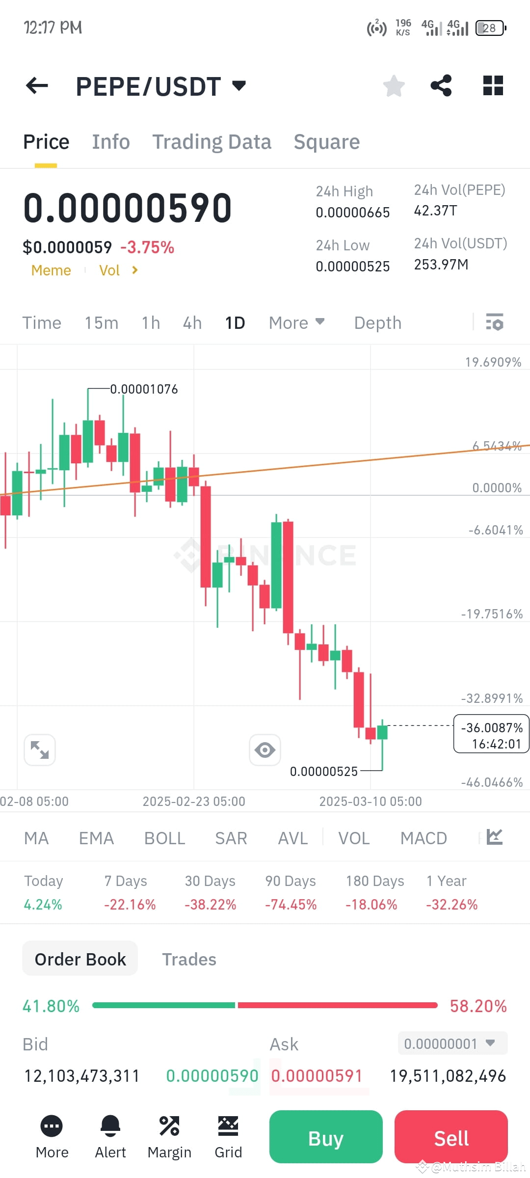WHAT'S ABOUT PEPE🪄 $PEPE On Chart You Can Easily Predict | Muthsim ...