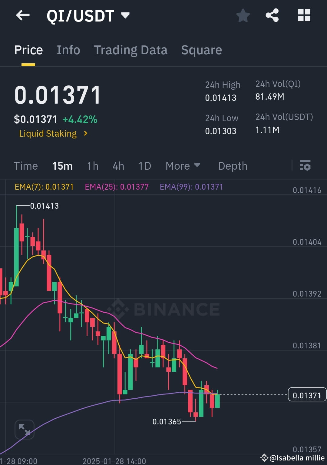 📉 $QI /USDT Trading Signal – Consolidation Before Next Move | C Queen on Binance Square