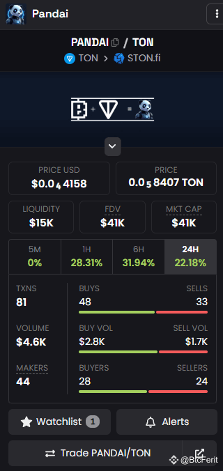 $Pandai DEX verified Pandas are happy🚀 https://dexscree | BtcFerit on ...