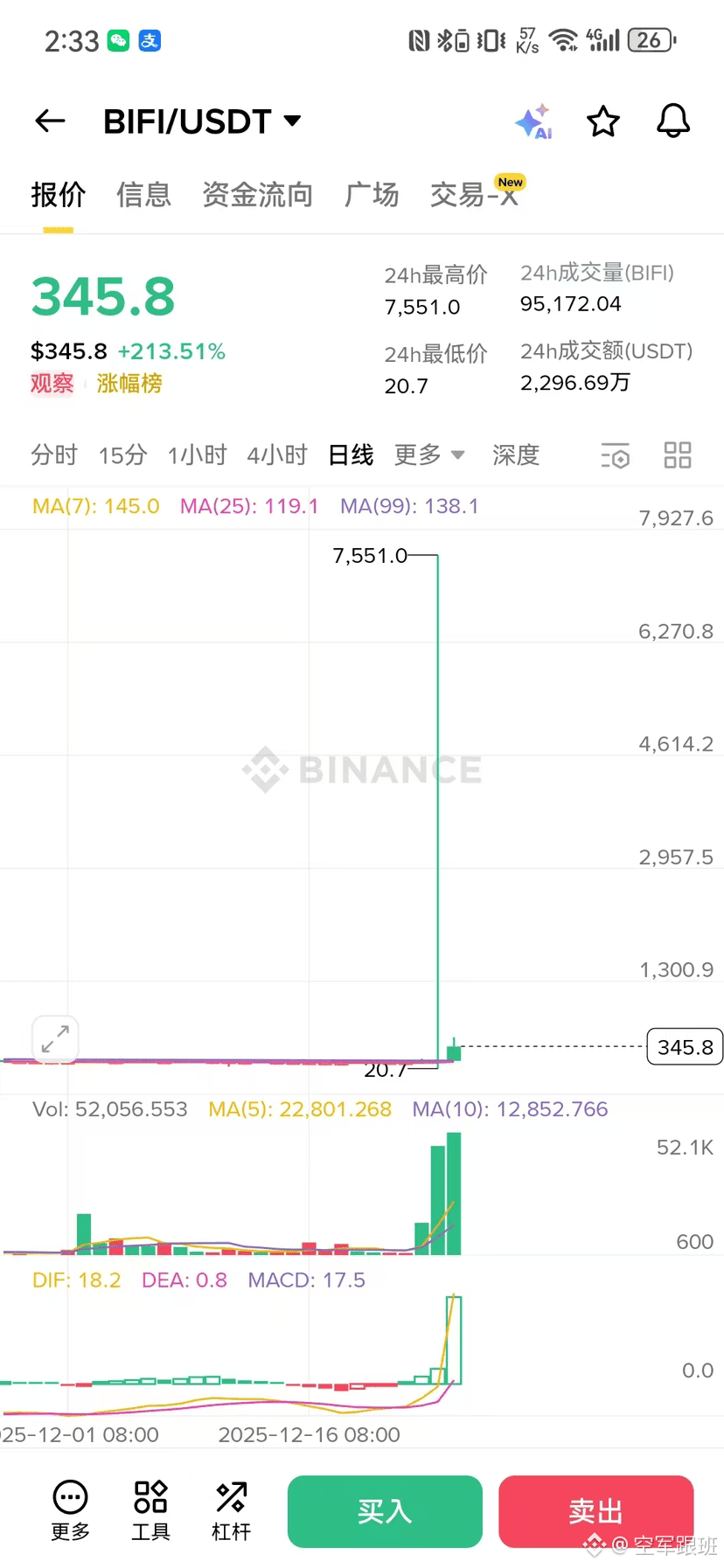 $PIPPIN If Pipp is doing this operation, how should | 空军跟班 on Binance ...
