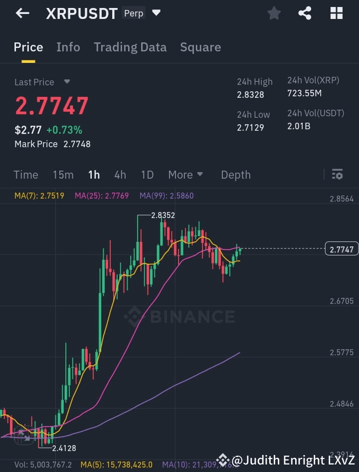 $XRP 🚨 🔥 Time to SHORT XRP! 🚨 🚀 XRP's been riding high | Judith Enright ...
