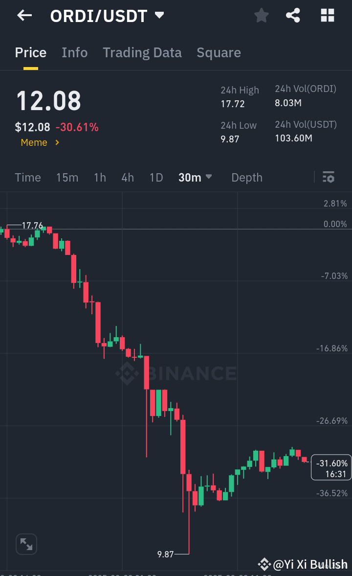 🚨 $ORDI /USDT Technical Analysis & Trade Signal - Time to A | Yi Xi Bullish on Binance Square