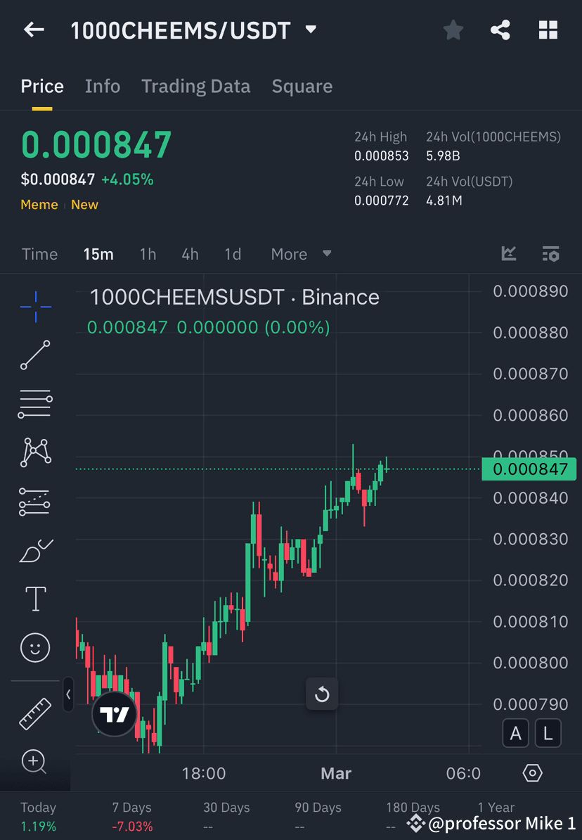 $1000CHEEMS /USDT Bullish Momentum – Potential Breakout Ahea | professor Mike 1 on Binance Square