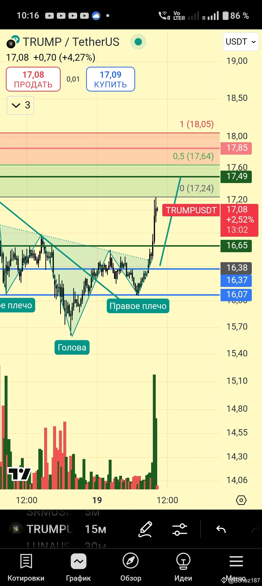 TRUMP/USDT Head and Shoulders Played Out Perfectly! 🔥📈 An | Bonez187 on ...