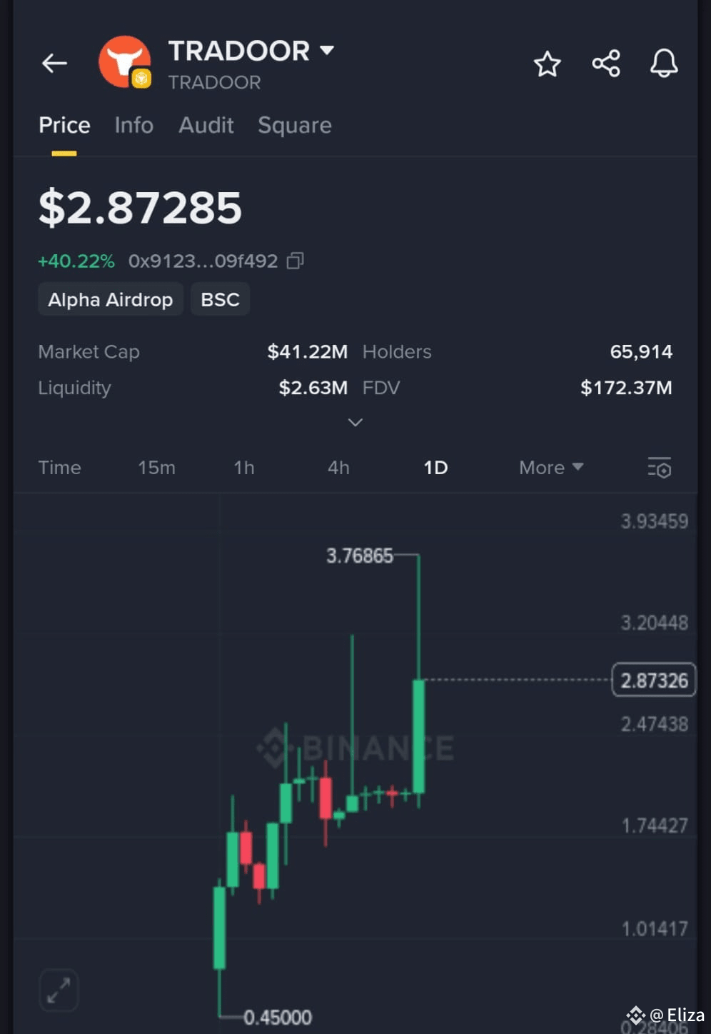 🔥 $TRADOOR IS ON FIRE! 🔥 TRADOOR just skyrocketed +40% | Elizzaa on ...