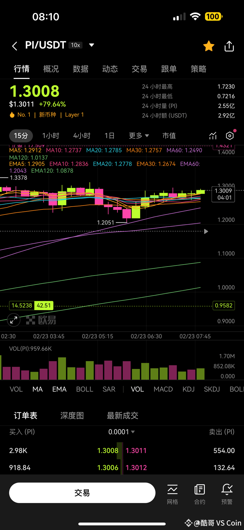 # PI network February 23, 2025 PI/USDT Trend Analysis PI | 酷哥 VS Coin ...