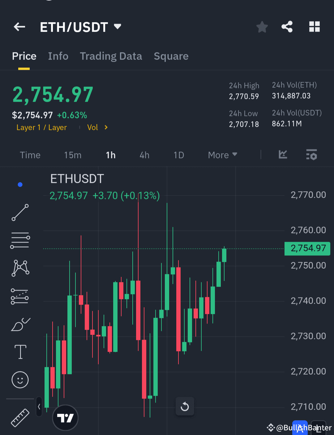 🚨🔥 $ETH /USDT Bull Run Alert 🚀🔥 Another 💯 Solid trade s | BullishBanter on Binance Square