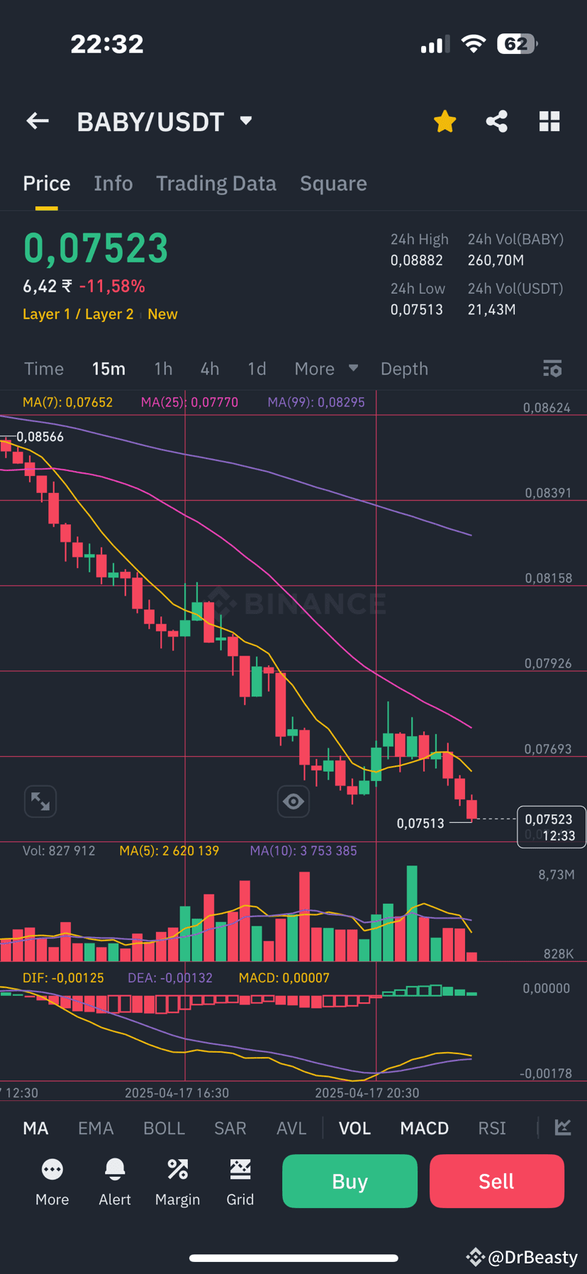 Look out the scam coin i am telling every one to sell the co | DrBeasty ...