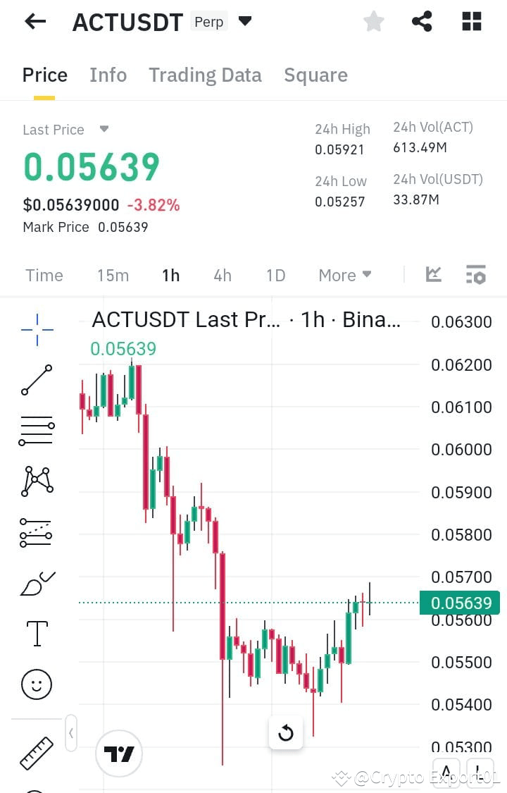 $ACT /USDT BULLISH ATTEMPT AFTER STRONG BASE FORMATION! $AC | Crypto ...