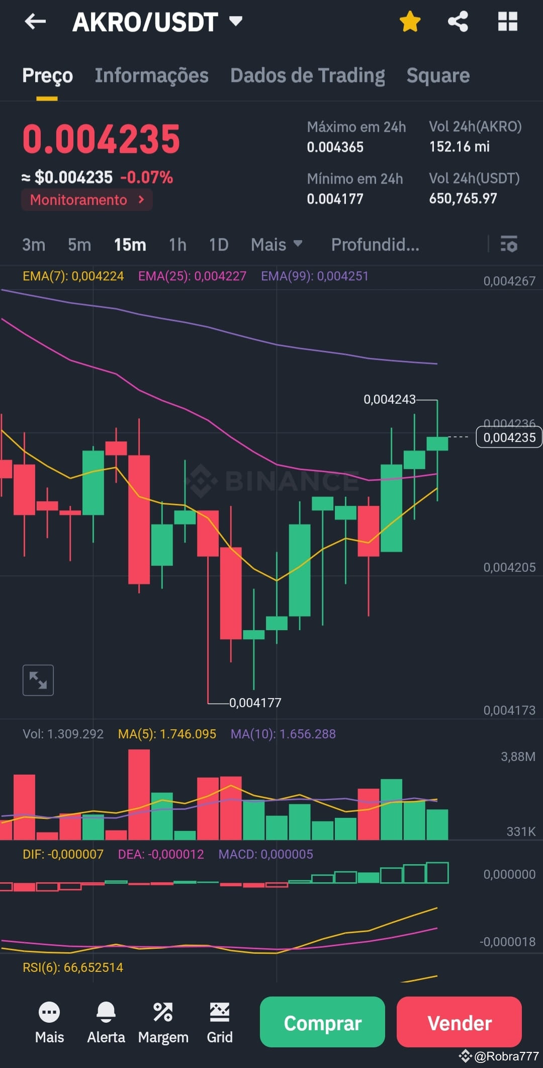 $AKRO has started to gain strength and is rising 📈 if it | Robra777 on ...