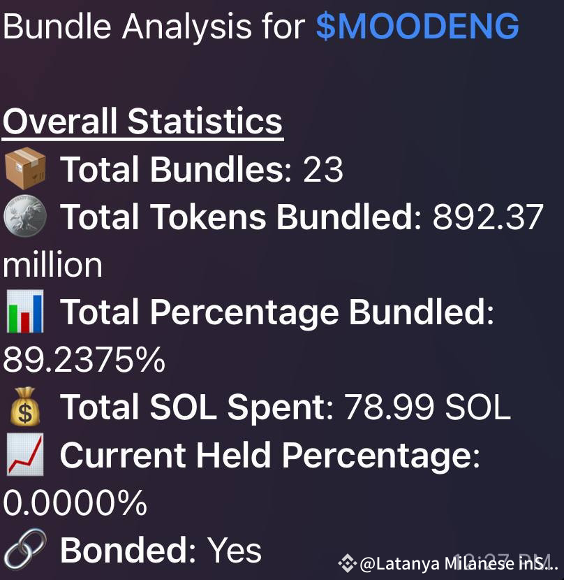 The MOODENG project on the SOL blockchain appears to have a | Latanya ...