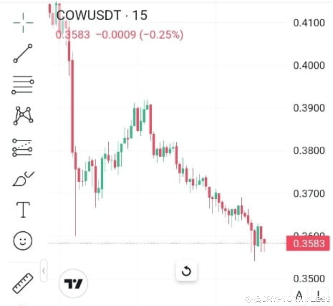 $COW 🔥💯 /USDT Technical Analysis – Bearish Forecast $C | CRYPTO WHALESS on Binance Square