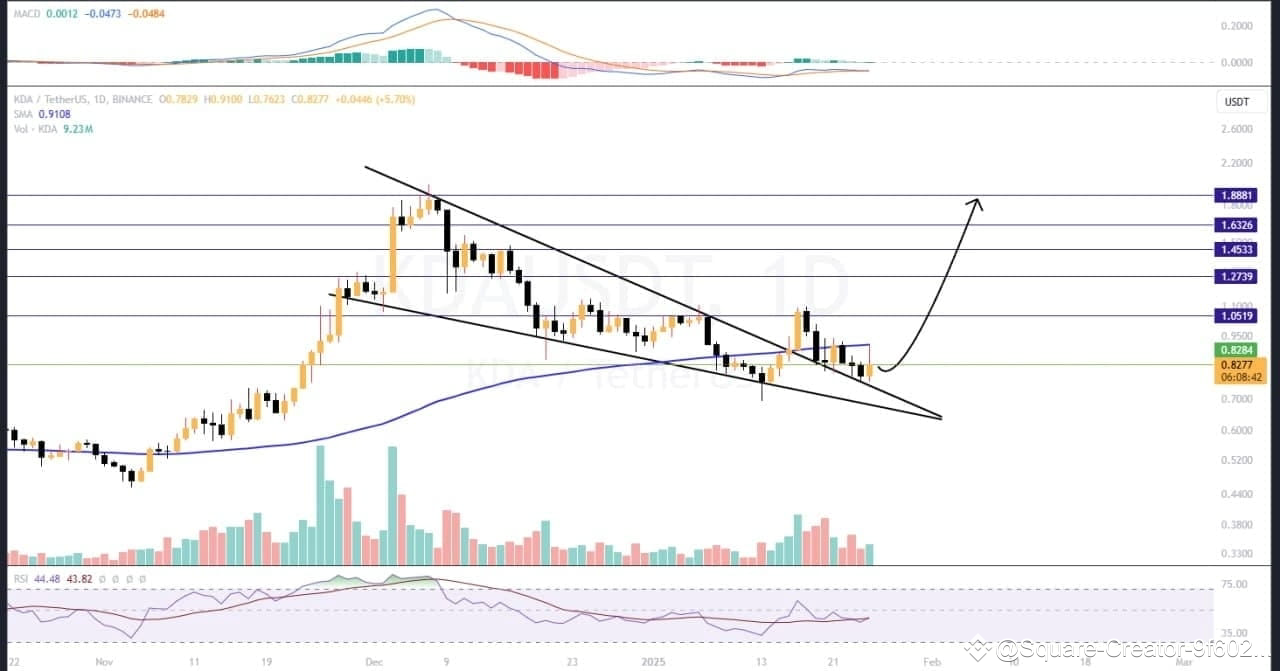 💰 KDA Update 🔥 🚀 Watch the daily chart of KDA. It has bro | 3K-M-A on ...