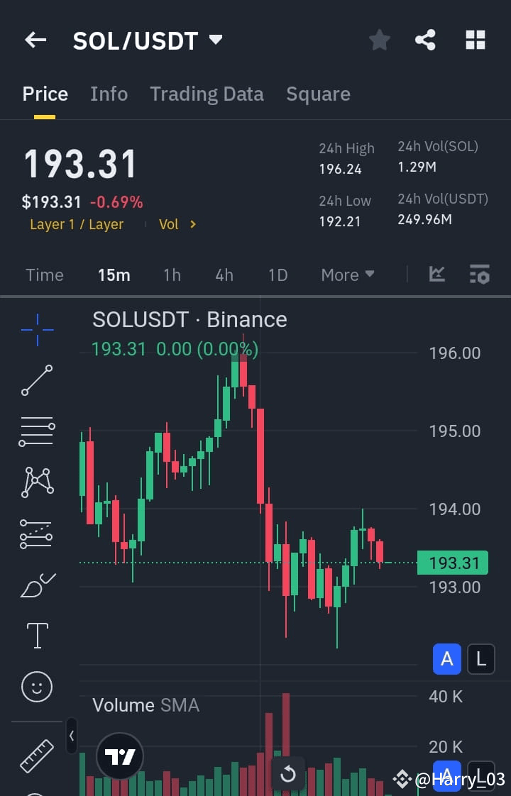 $SOL /USDT Trade Alert – Big Move Coming! 📈🔥 Solana ($SO | Harry_03 on Binance Square
