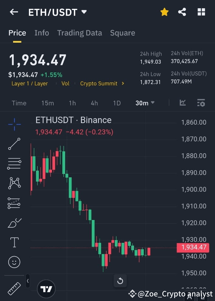 $ETH /USDT short trade signal 🚦 🛑 BEARISH BREAKDOWN IMMIN | Zoe_Crypto analyst on Binance Square