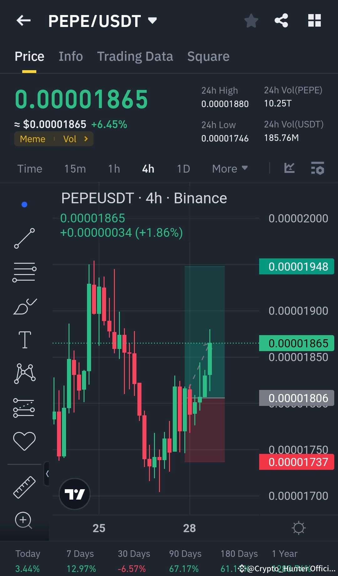 $PEPE moving to its targets plz don't miss the opportunity ...