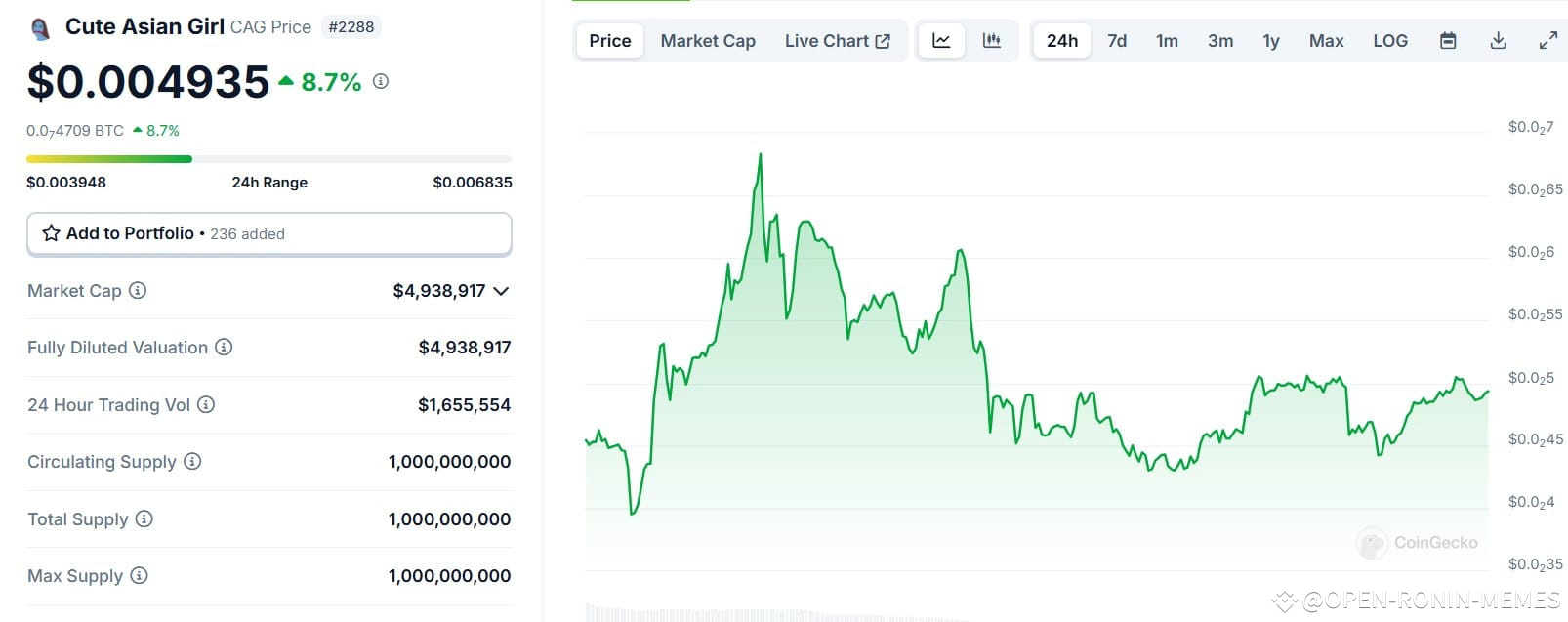 $CAG is soaring The first meme coin in $RONIN this will tak | pure lose ...