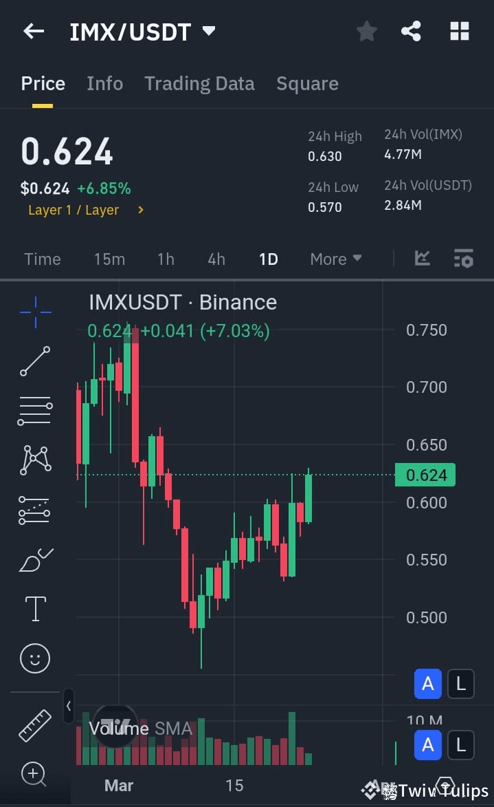𝙄𝙈𝙓/𝙐𝙎𝘿𝙏 𝘽𝙪𝙡𝙡𝙞𝙨𝙝 𝘽𝙧𝙚𝙖𝙠𝙤𝙪𝙩 𝙎𝙞𝙜𝙣𝙖𝙡 | Twin Tulips X Web3 Protocol on ...