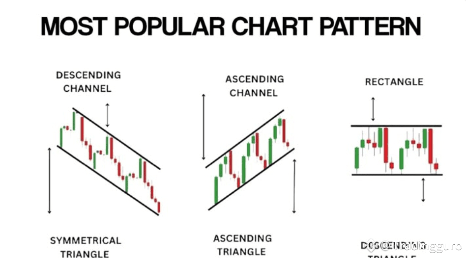 Mastering Chart Patterns The Secret Language of the Crypto Market ...