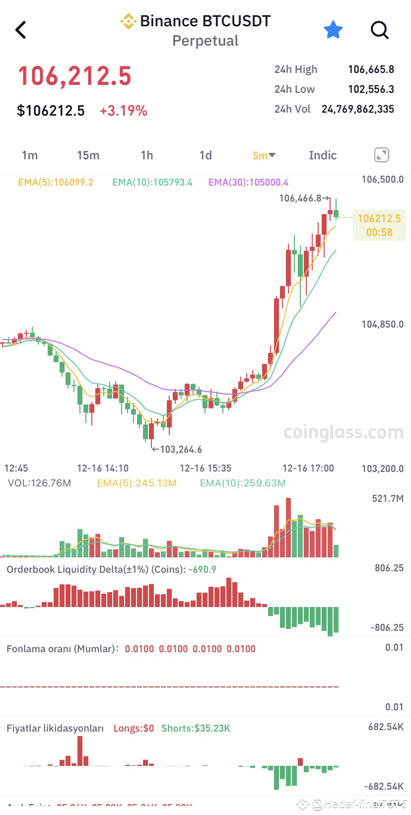$BTC Analysis 1m chart and 5m chart are on the rise Bitcoin | Hedef-final7575 on Binance Square