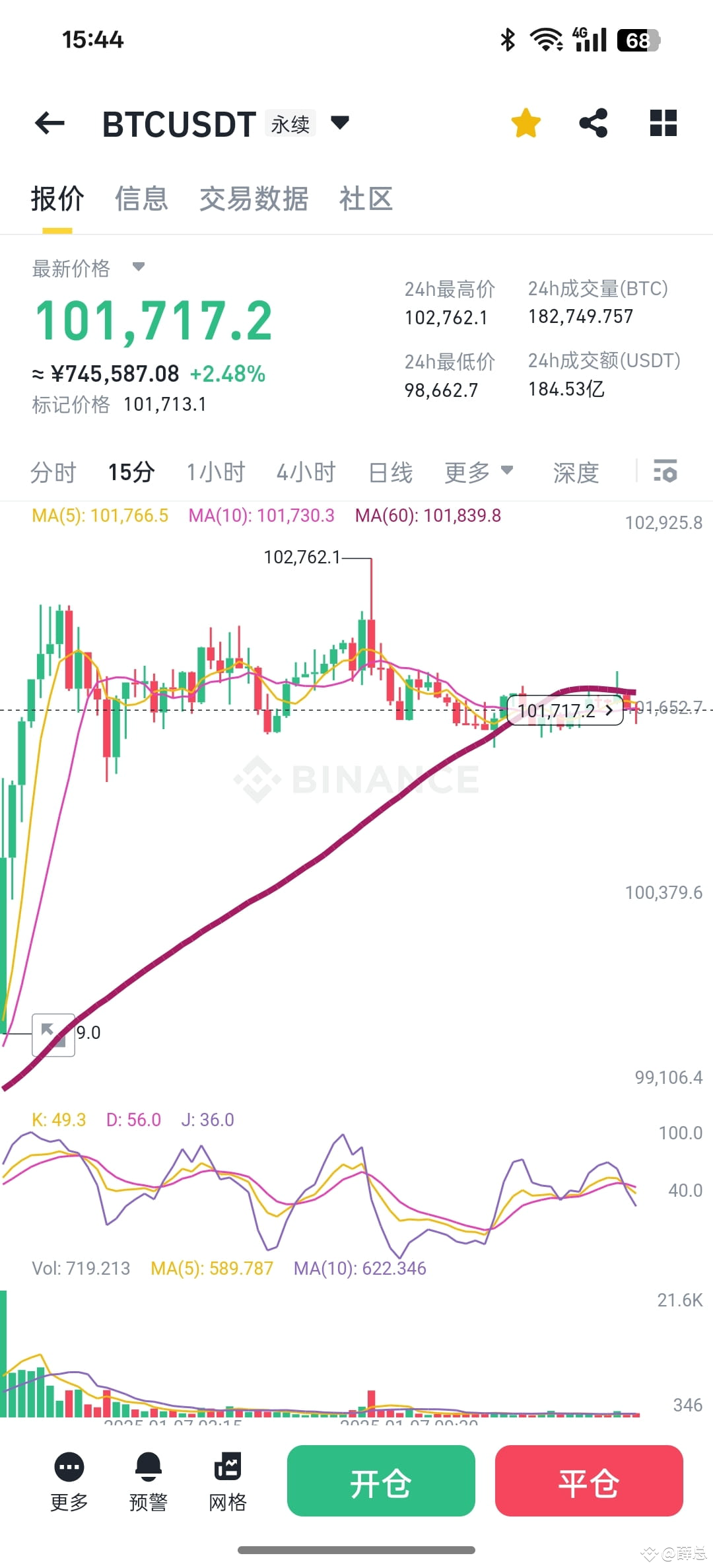 $BTC Big Cake Market Analysis Today's big cake has been i | 薛总 on ...