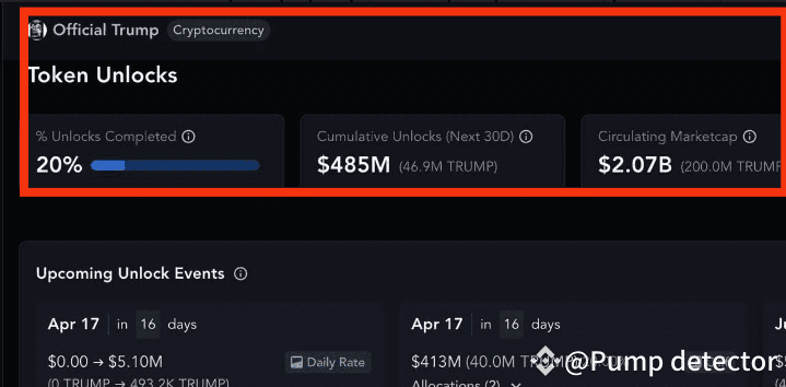 **🚨 $TRUMP TOKEN UNLOCK ALERT – $485M INCOMING! 🚨** ** | Pump detector on Binance Square