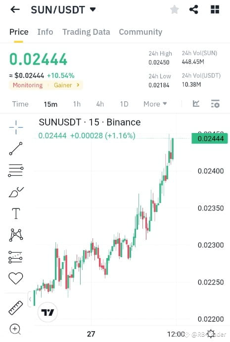 $SUN /USDT Technical Analysis: Key Levels to Watch 🎯 1. | RB-Trader on Binance Square