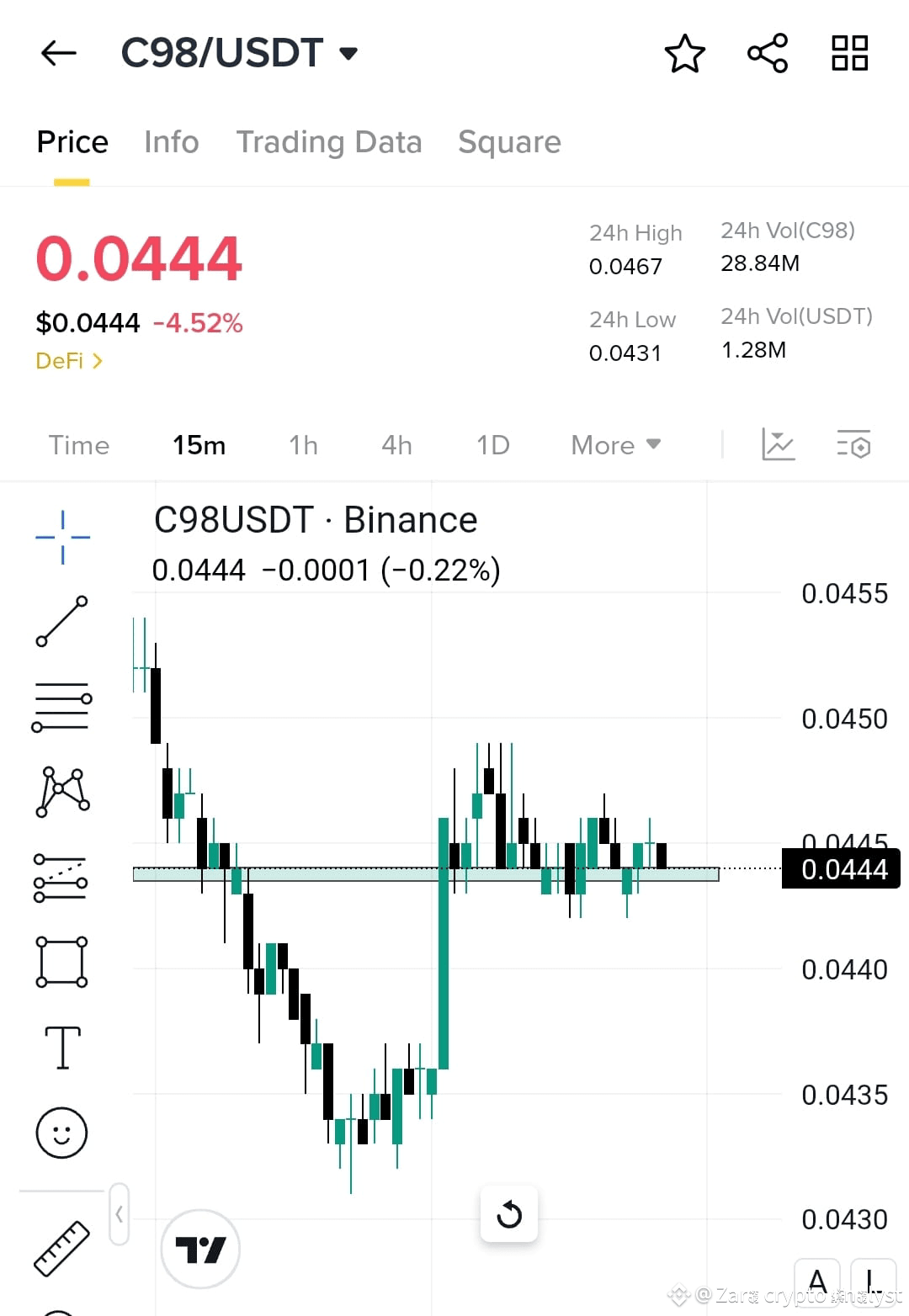 $C98 USDT LONG TRADE SIGNAL 🟢 Breakout Support Holds — C9 | Zara crypto ...