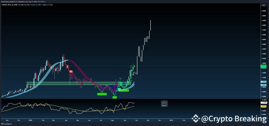 SUI Ready To Test $2 Resistance – Bullish Pattern Suggests New ATH Soon ...