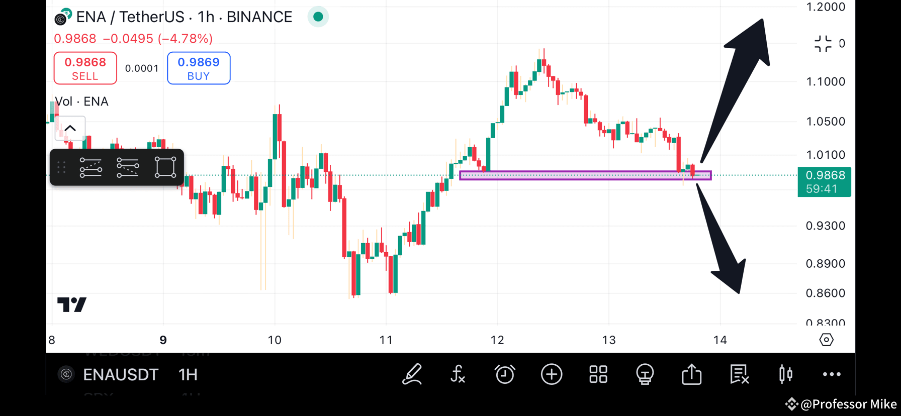 $ENA /USDT TRADE ALERT: Crucial Break Ahead! 🚨 Entry: $0.98 | Professor Mike on Binance Square