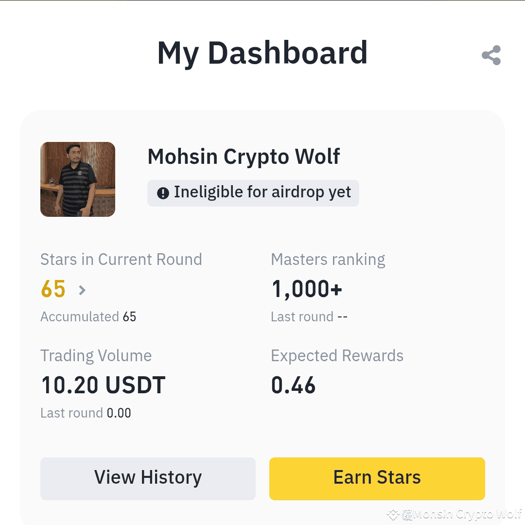 New Update Free Earn- Claim This opportunity comes sometime | Mohsin Crypto Wolf on Binance Square