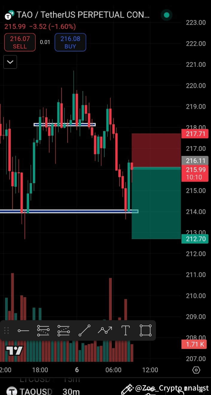 $TAO /USDT Bull run alert 💯 🔥 BULLISH REVERSAL IN THE MA | Zoe_Crypto analyst on Binance Square