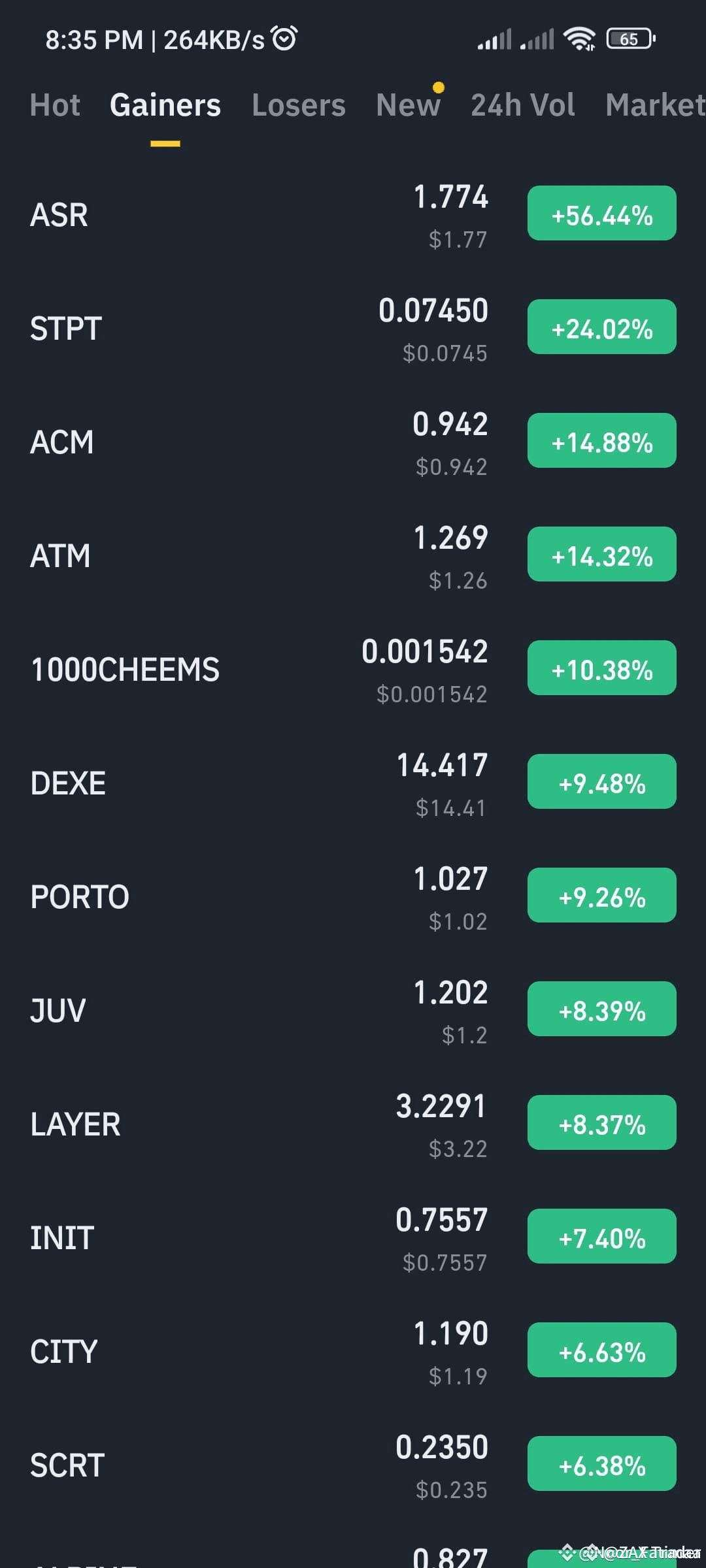 POV: You buy the coin… and it instantly turns red. Why does | ZAX ...