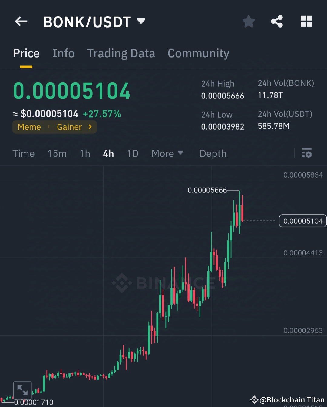 🚨 $BONK /USDT: EXPLOSIVE GROWTH – DON’T MISS THIS SURGE! 🚨 | Blockchain Titan on Binance Square