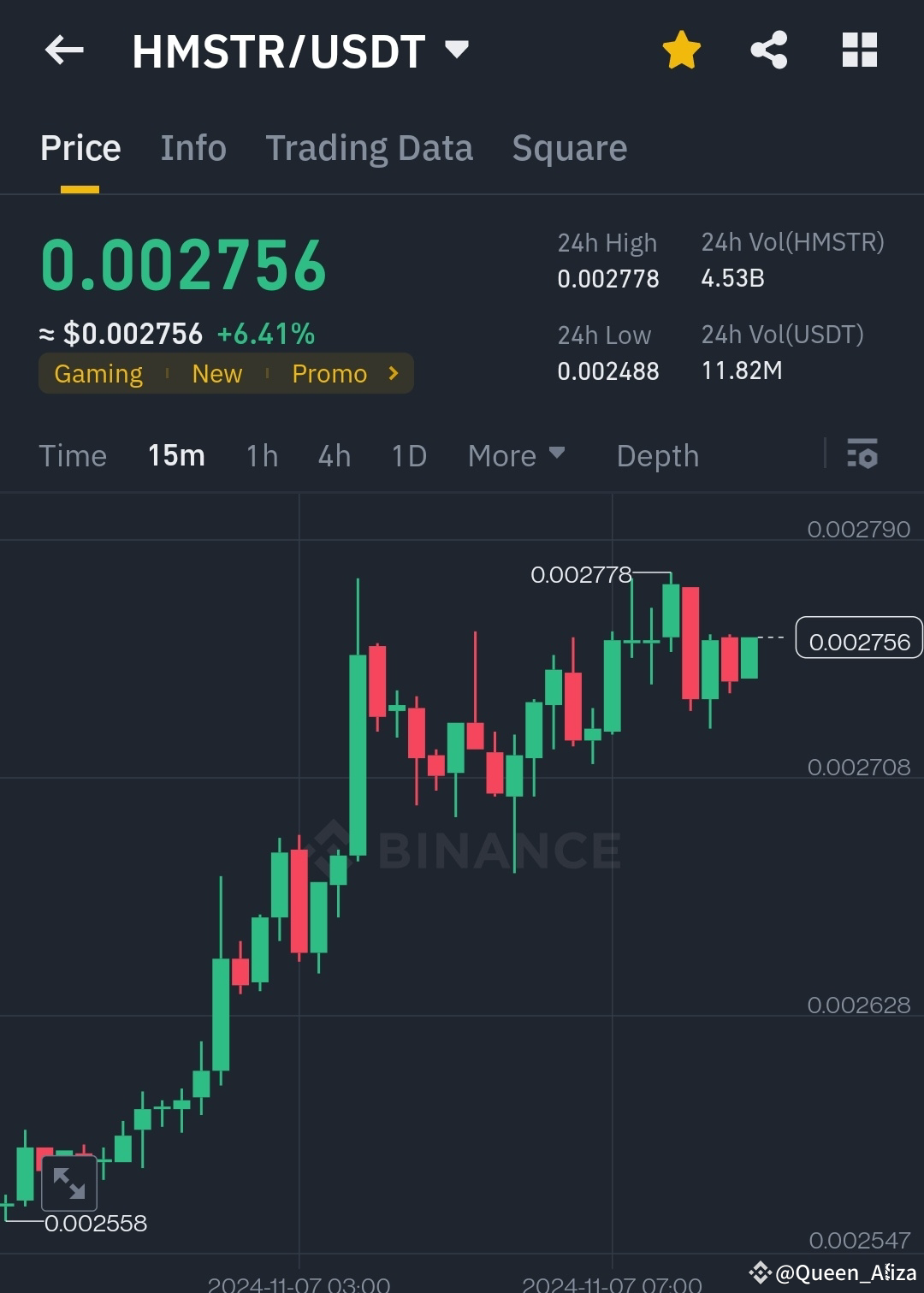 $HMSTR $HMSTR HMSTR/USDT: A Bullish B | AlphaAnalyst on Binance Square