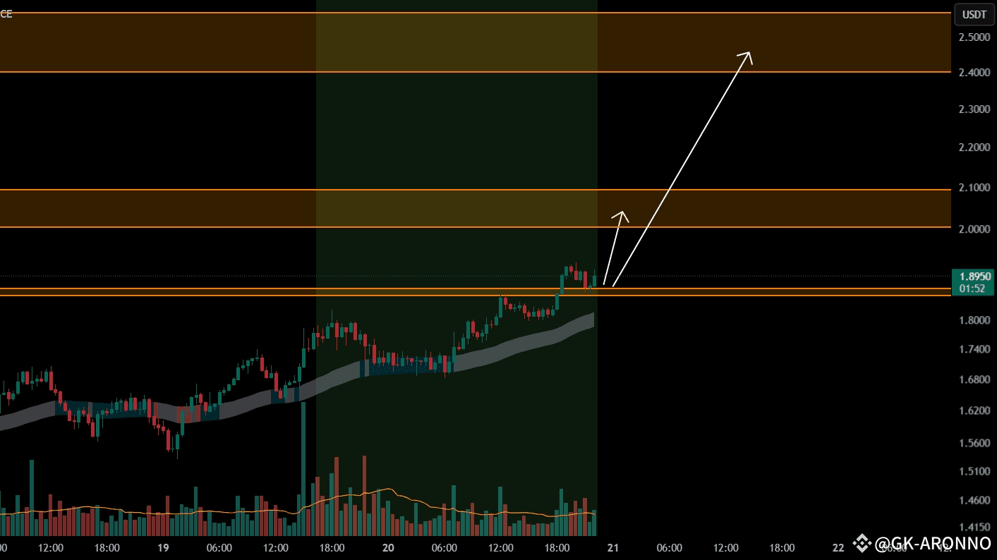 GRASS/USDT Analysis Update🔥💥🚀 | GK-ARONNO on Binance Square