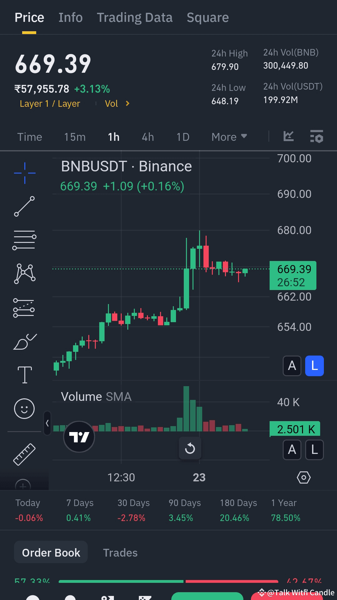 $BNB 📊 BNB/USDT Price Analysis & Trade Setup 🚀🔥🔥🔥🧑‍💻 | Talk With Candle ...