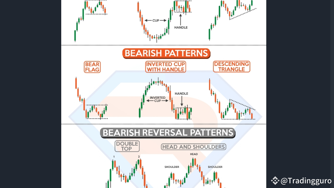 🚀🚀🚀Understanding Chart Patterns: A Comprehensive Guide Chart pattern📊🚀🚀 | Tradingguro on Binance ...