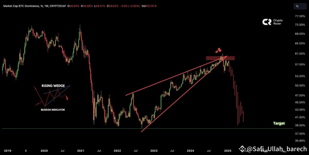 #Altcoin starts today... get ready 🔥$ETH | Safi_Ullah_barech on Binance ...