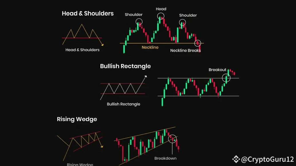 Mastering 5-Minute Candle Patterns to Earn $30 Daily | CryptoGuru12 on ...