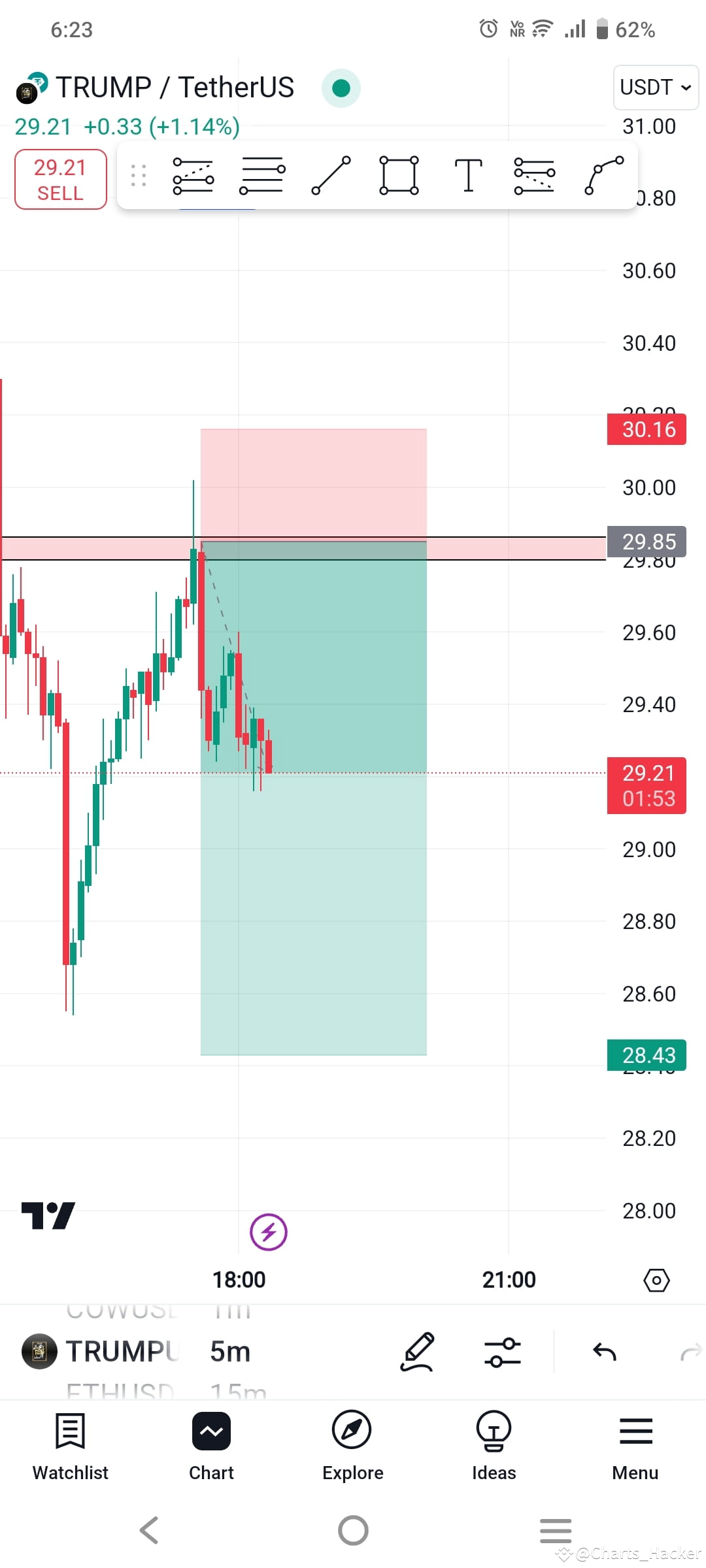 $TRUMP Hacker Strategy More updates follow Me 🚨 Champions | Charts ...